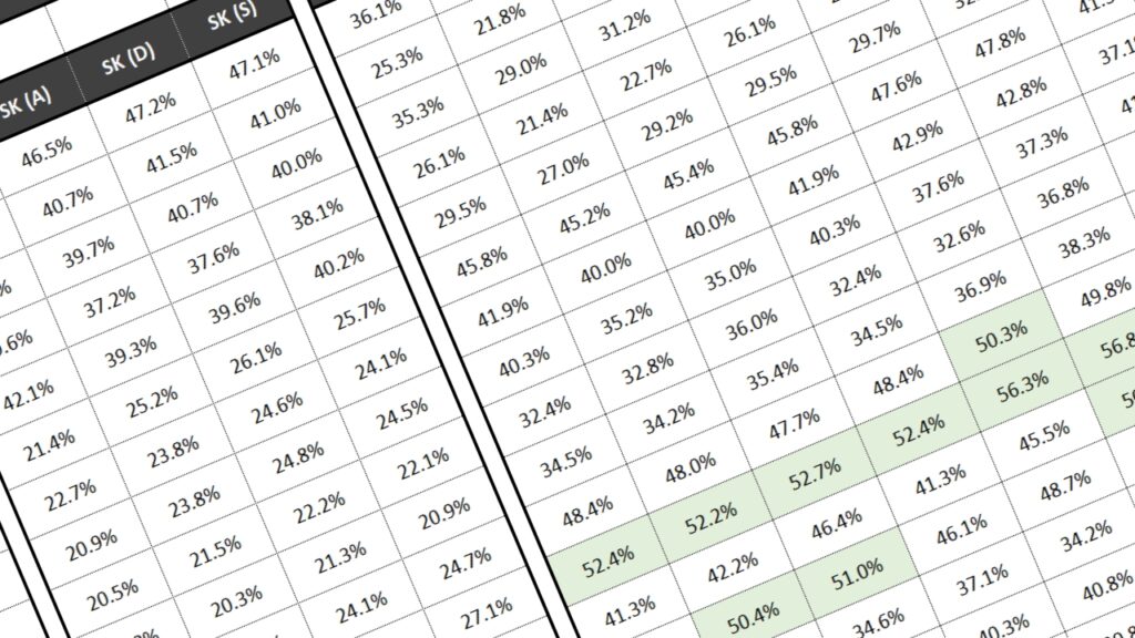 Football Manager Spreadsheet Tool - Scout, Analyse, Win
