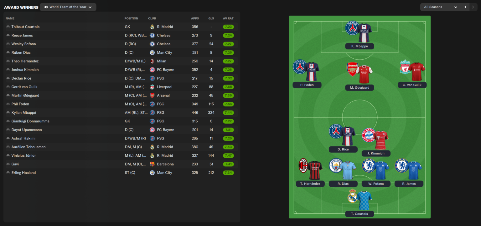 FM23 Future Save – See the Football Manager World in 2033