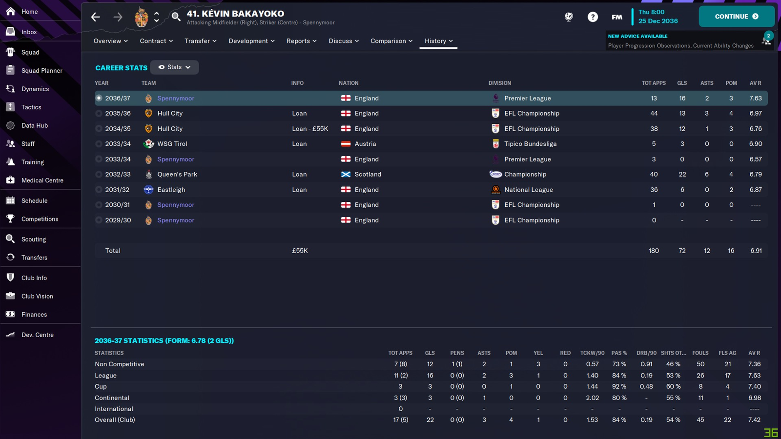 Football Manager Homegrown Players | theFFM