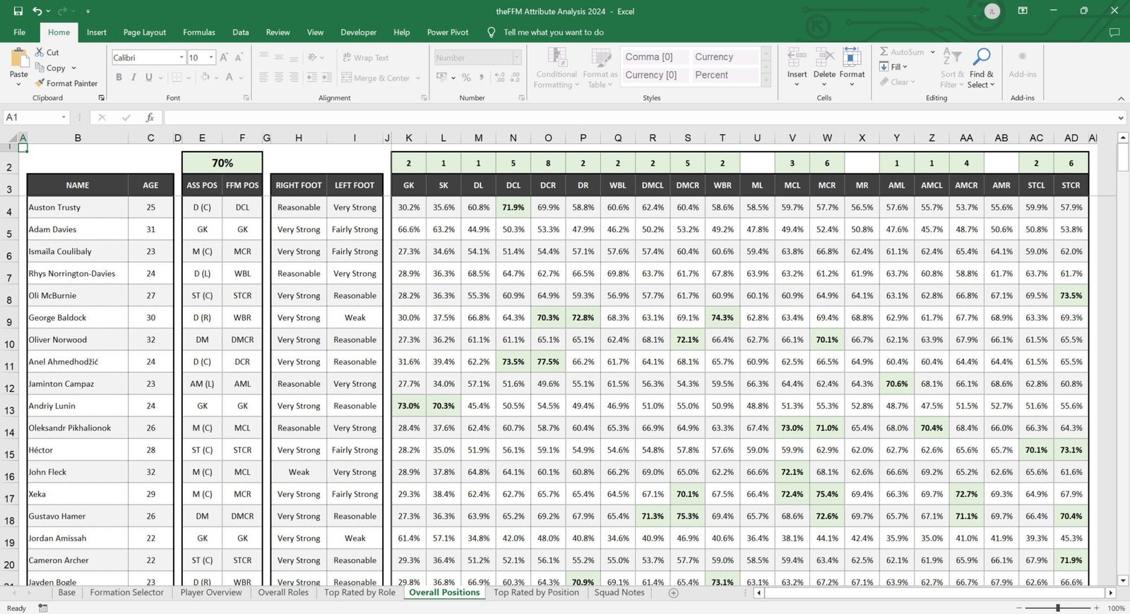 Football Manager Spreadsheet Tool - Scout, Analyse, Win