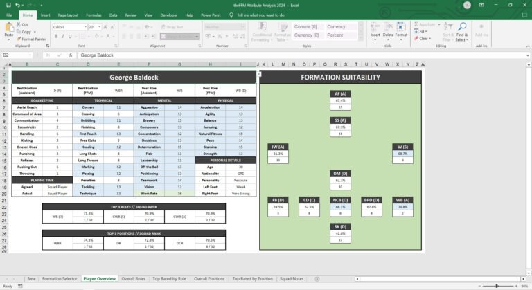 Football Manager Spreadsheet Tool - Scout, Analyse, Win