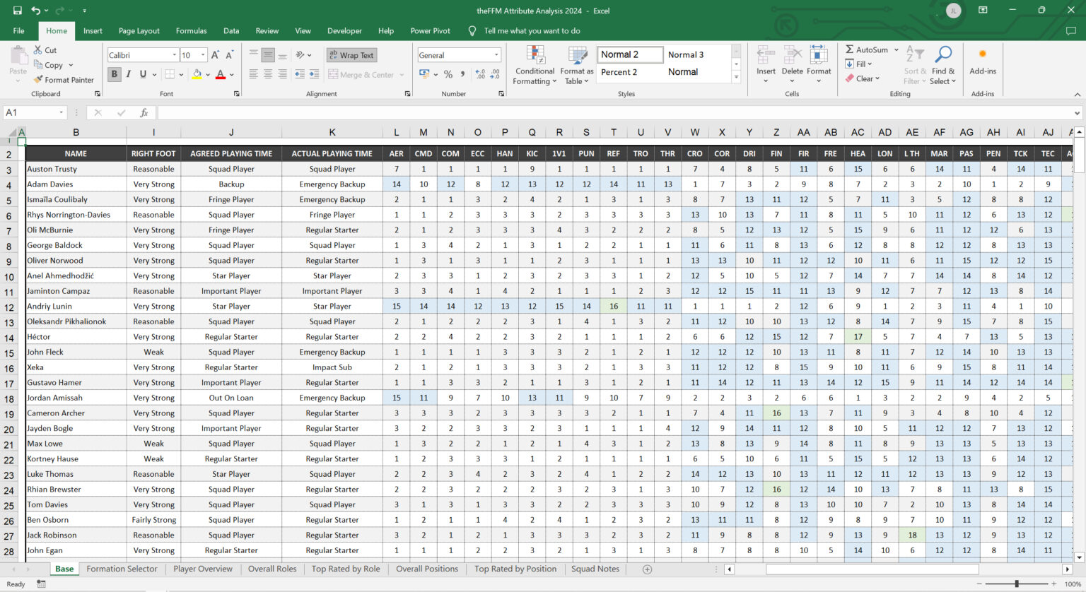 Football Manager Spreadsheet Tool - Scout, Analyse, Win